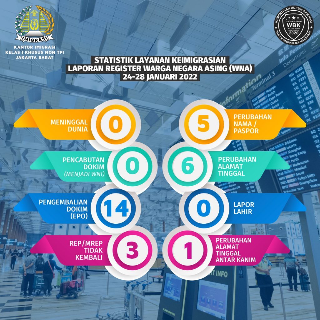 Laporan Mingguan Layanan Register WNA Kanimsus Jakbar Kanwil ... Laporan Mingguan Layanan Register WNA Kanimsus Jakbar Kanwil ...